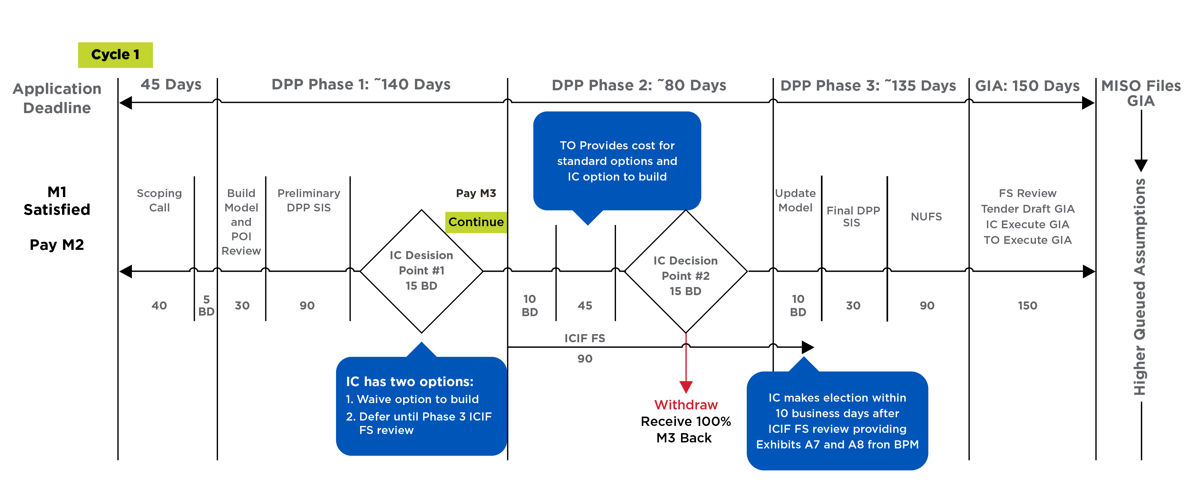 White Paper | Queuing Up Renewable Energy Project Success
